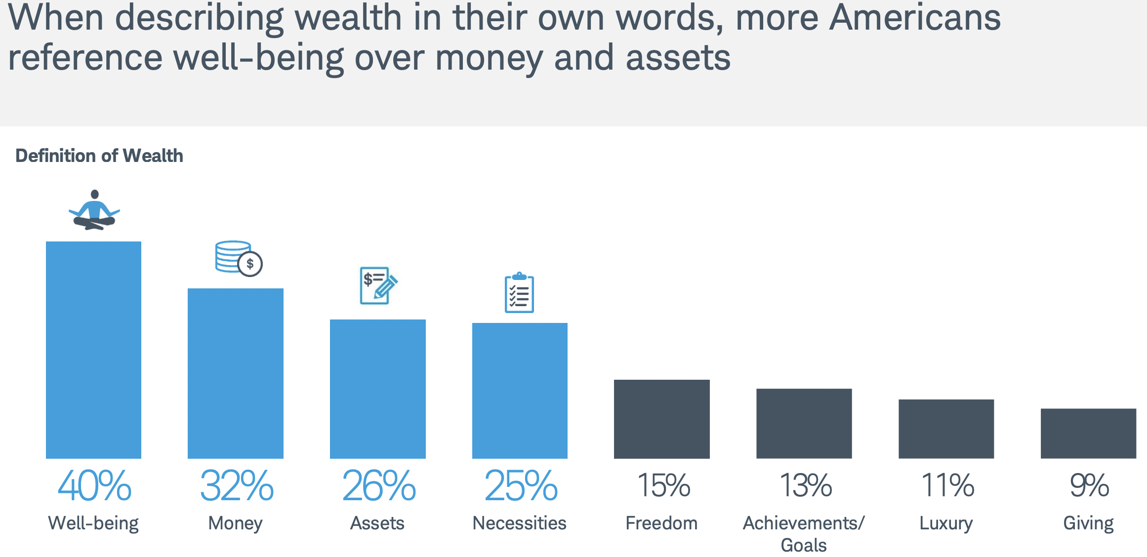 Feeling Wealthy in America - Blog