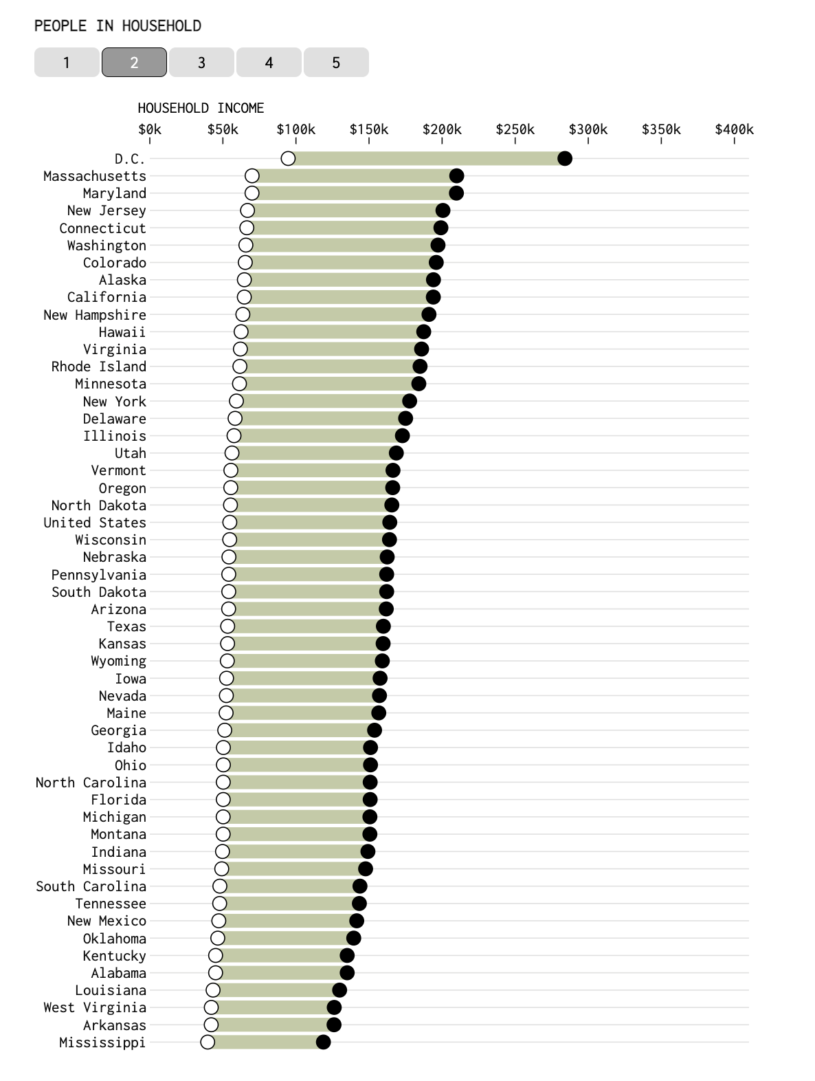 What Qualifies as Middle-Income in Each State? - Blog