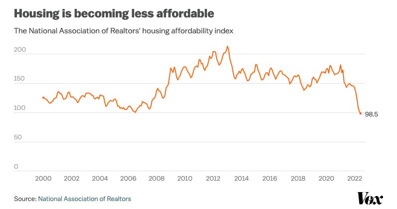 EconExtra: Is the Housing Market in a Recession? - Blog