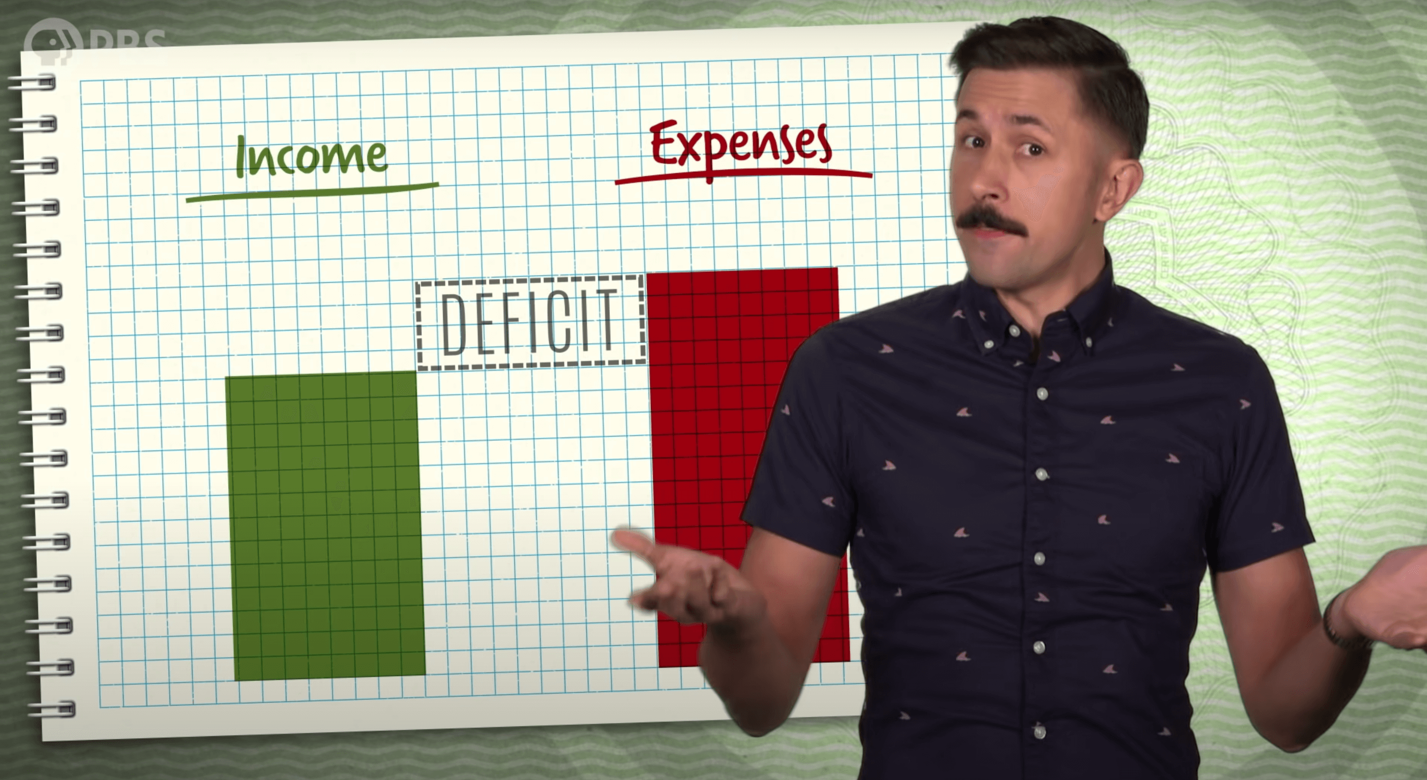 EdPuzzle: Should the U.S. Government Balance Its Budget? - Blog