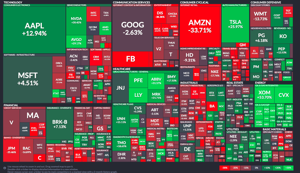 Interactive: What's the S&P 500? - Blog